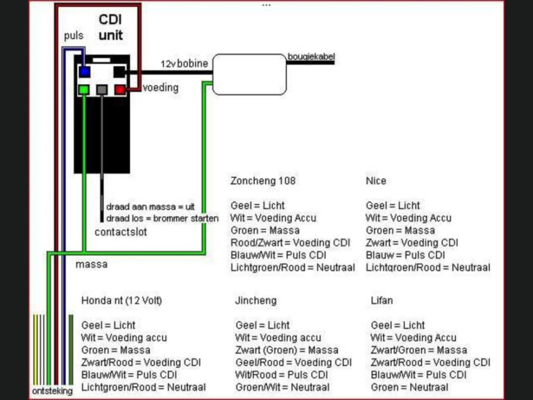AANSLUITSCHEMA motorblok - kabelboom - De Bondt